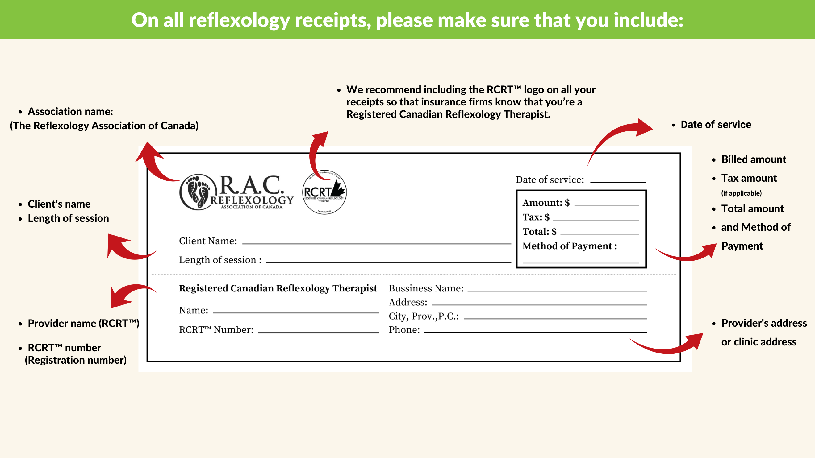 Writing Reflexology Receipts - Reflexology Association of Canada