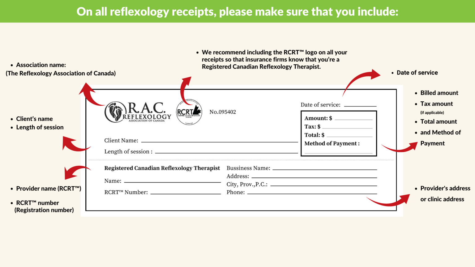 Writing Reflexology Receipts - Reflexology Association of Canada